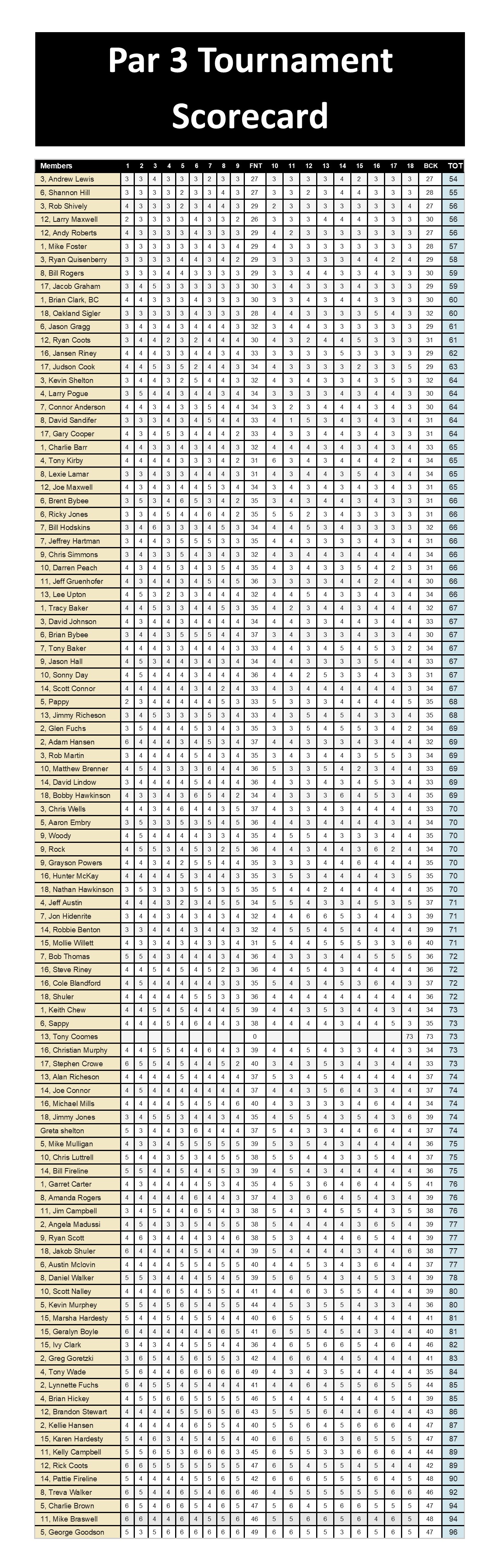 Past Tournaments 2024 – Windridge Country Club